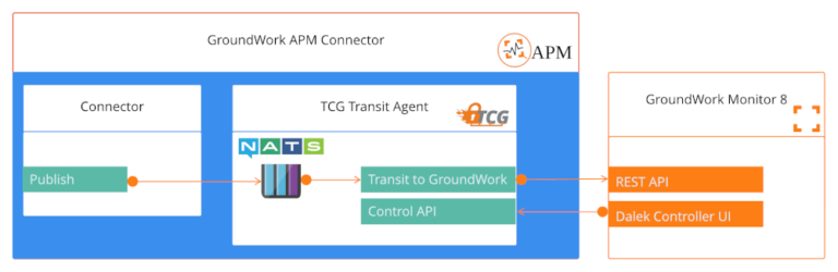 Application Monitoring With Spring Boot Prometheus And Groundwork Monitor Groundwork